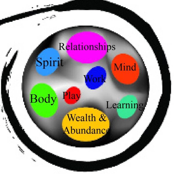 The Notes of Your Life | Happiness is All About Being In Tune